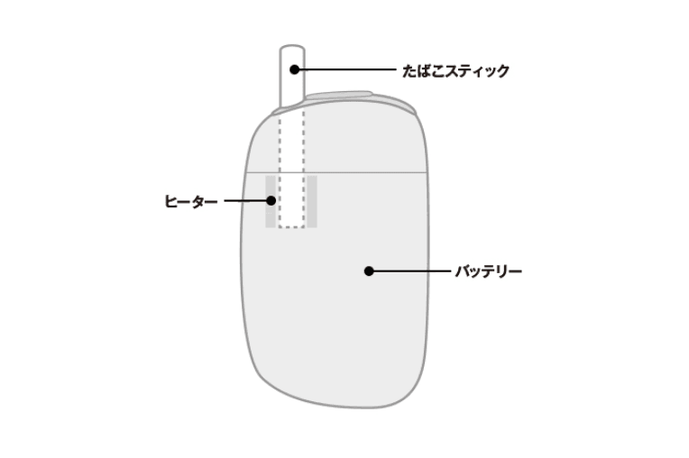 研究部門紹介 | JT R&D RECRUITING SITE