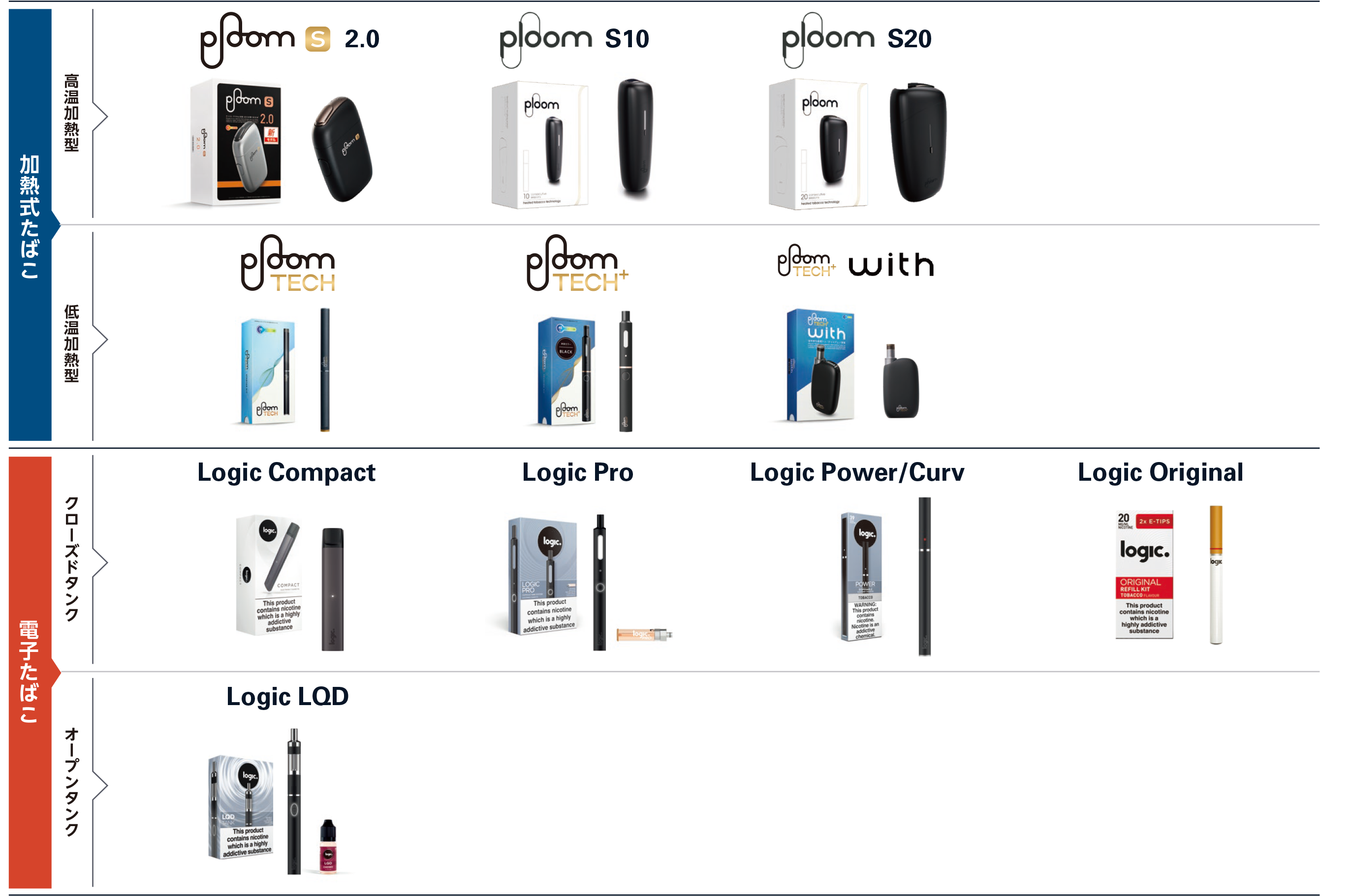 お客様の期待を上回る製品・ サービスの提供（RRP） | JTウェブサイト