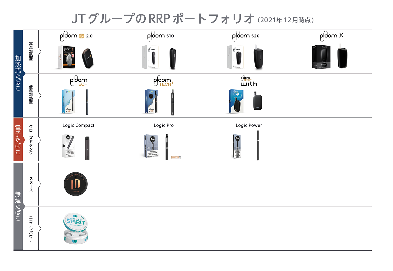 お客様の期待を上回る製品・ サービスの提供（RRP） | JTウェブサイト